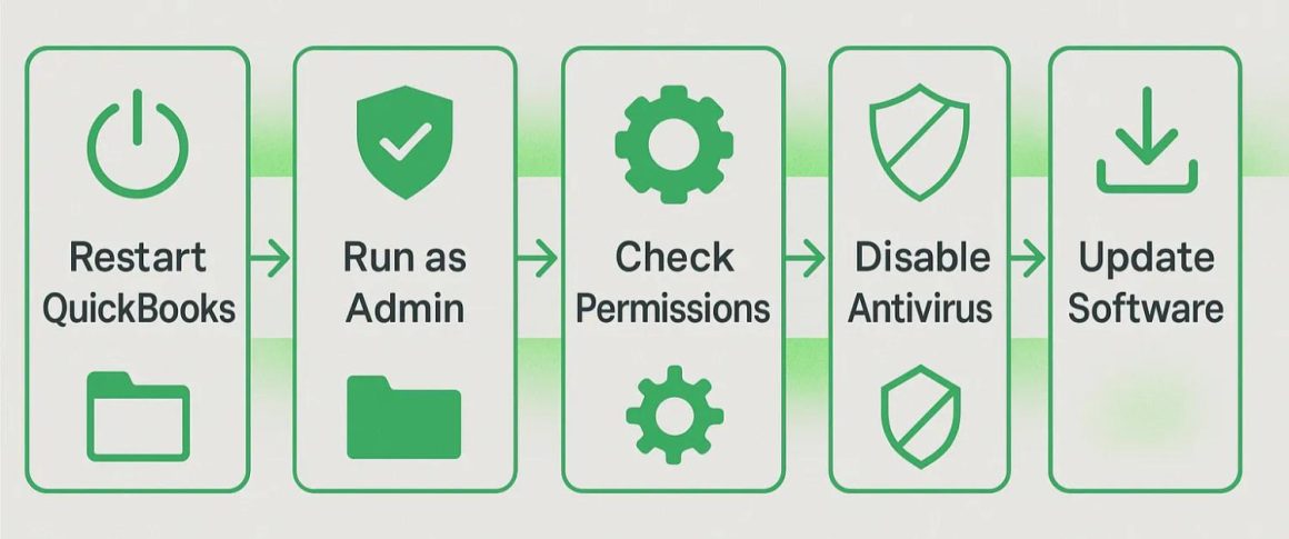 QuickBooks Error Codes & Fixes | Full Guide for 2026